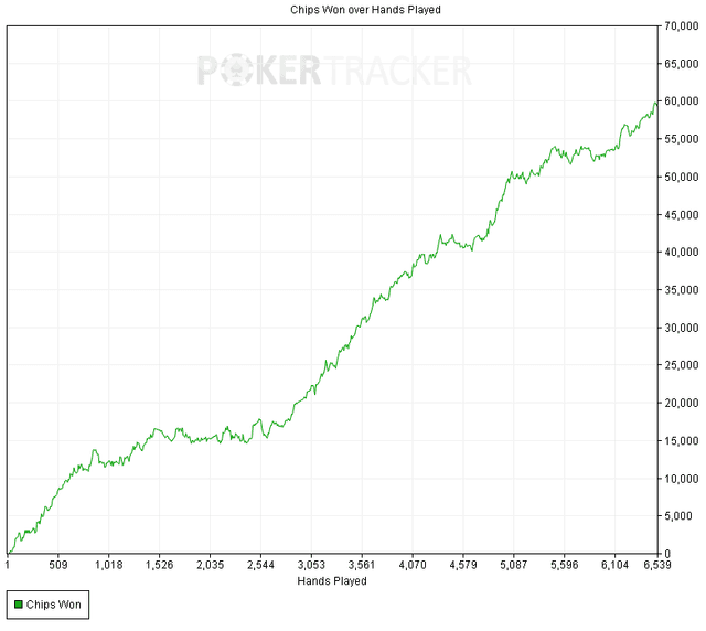 Poker Positions and Associated Strategies