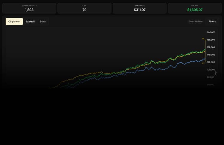 Poker Hand Rankings and Combinations | Poker Sciences