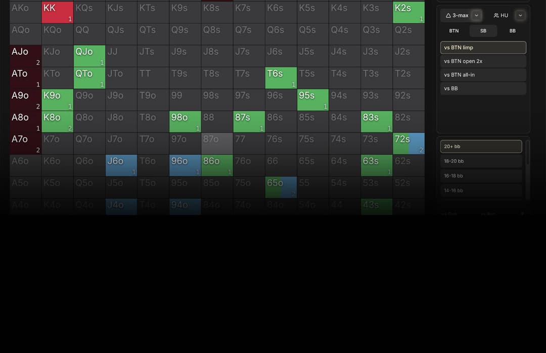 Poker Probability - Cheat Sheet Charts | Poker Sciences